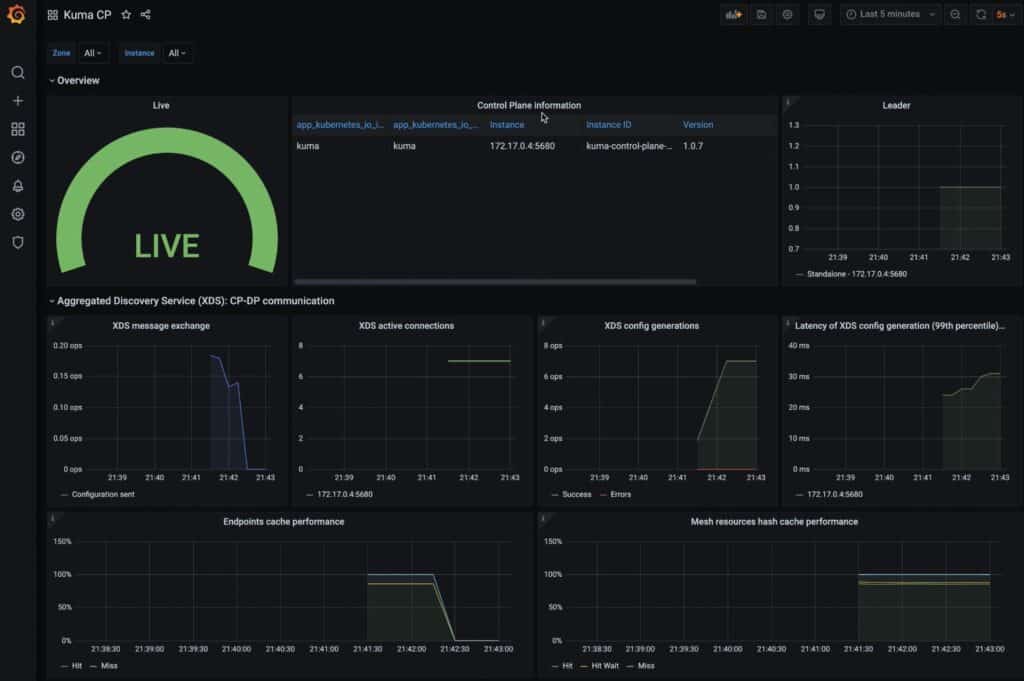 Getting started with Kuma service mesh | CNCF