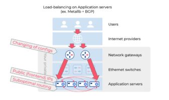 A cloud-like on-prem load balancer for Kubernetes? | CNCF