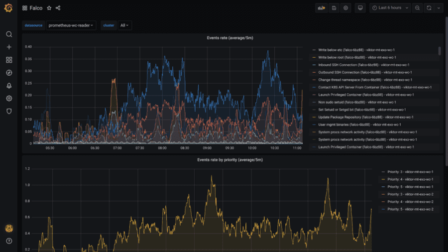 What was observability again? | CNCF