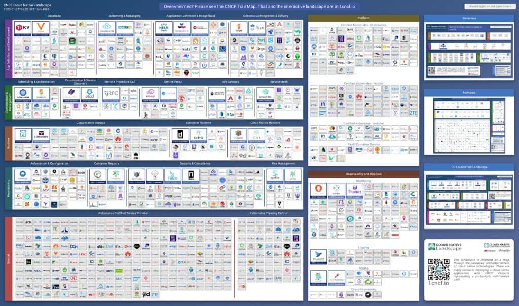 Getting started with your CNCF membership | CNCF