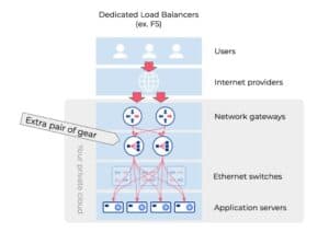 A cloud-like on-prem load balancer for Kubernetes? | CNCF