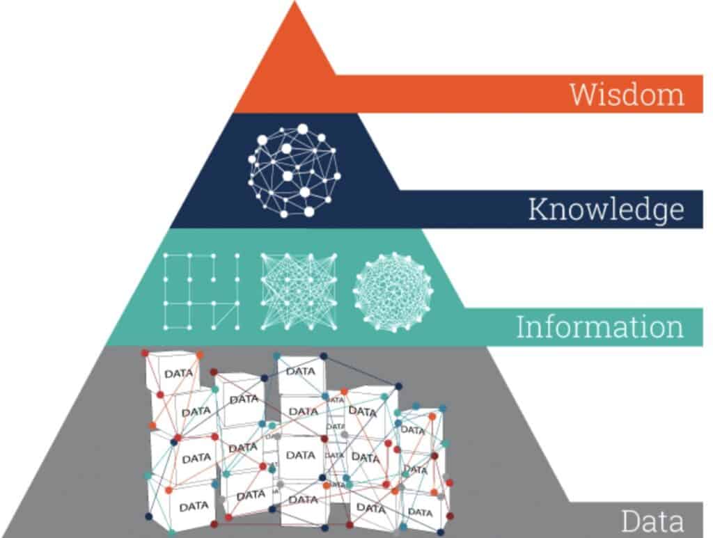 How data meets software development and debugging | CNCF