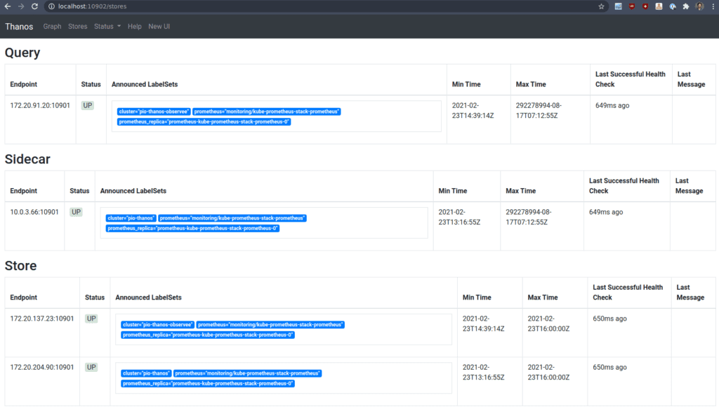 Multi-cluster monitoring with Thanos | CNCF