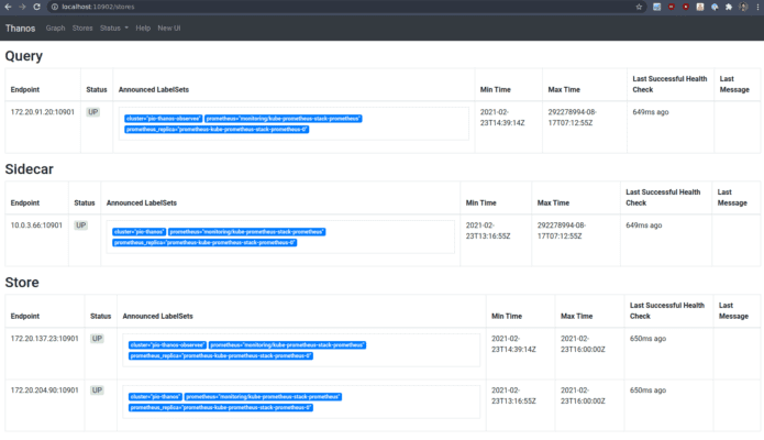 Multi-cluster monitoring with Thanos | CNCF