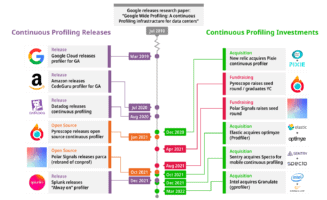 What is continuous profiling? | CNCF