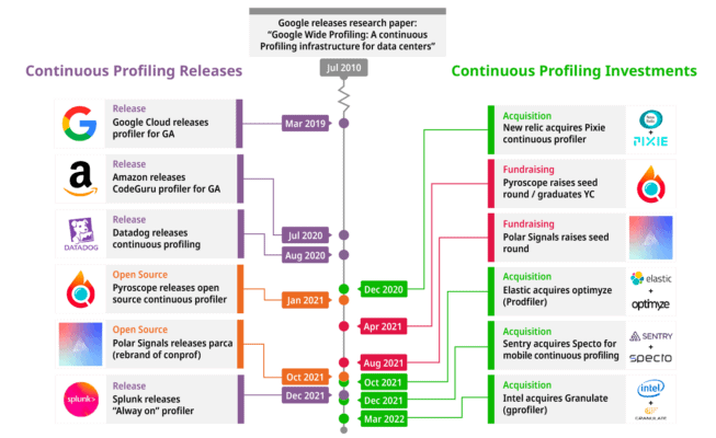 What is continuous profiling? | CNCF
