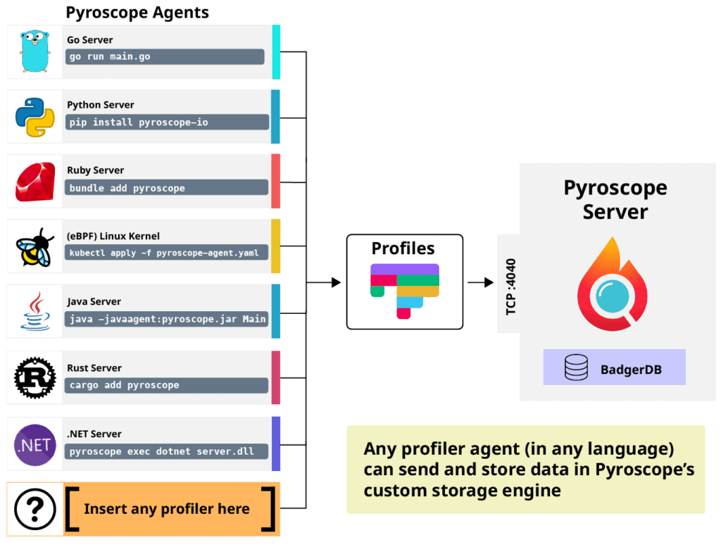 What is continuous profiling? | CNCF
