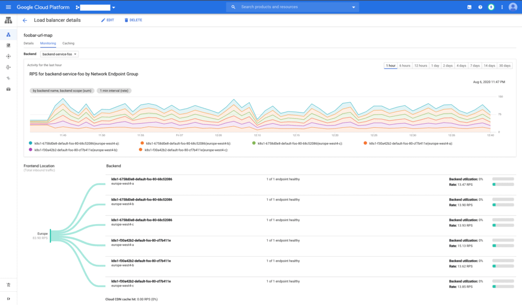 How To Set Up Multi Cluster Load Balancing With Gke Cncf