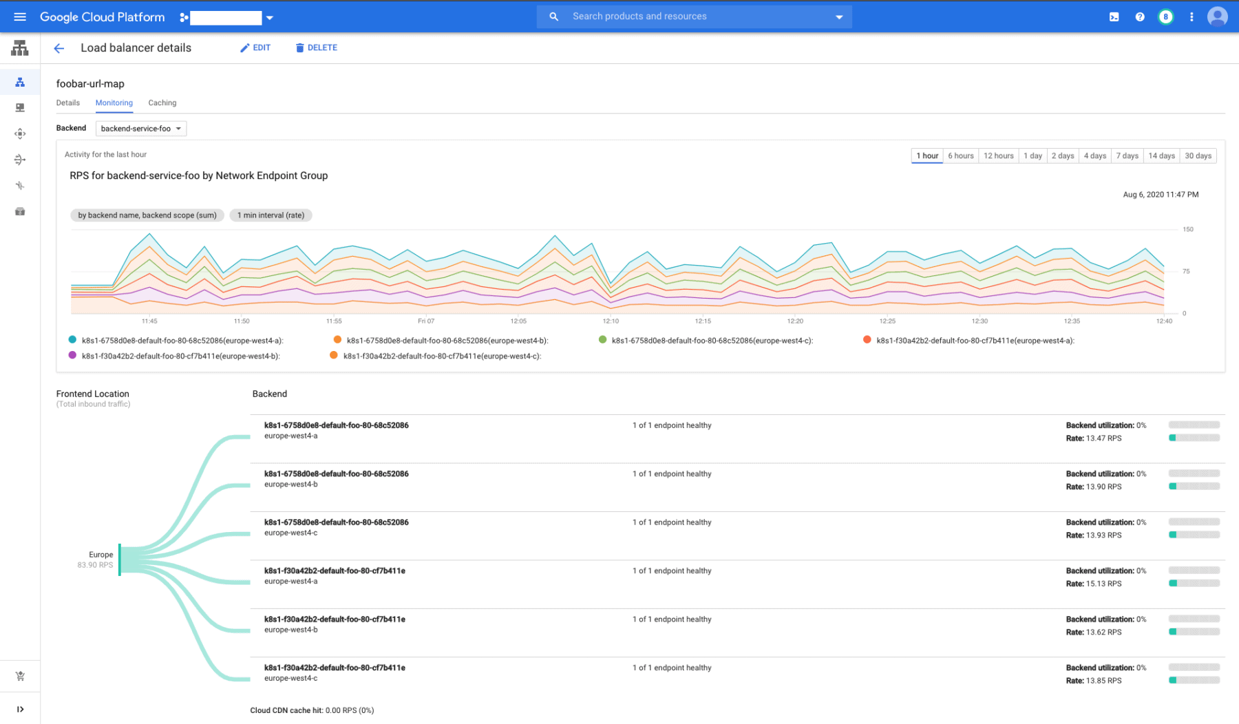 How to Set Up Multi-Cluster Load Balancing with GKE | CNCF