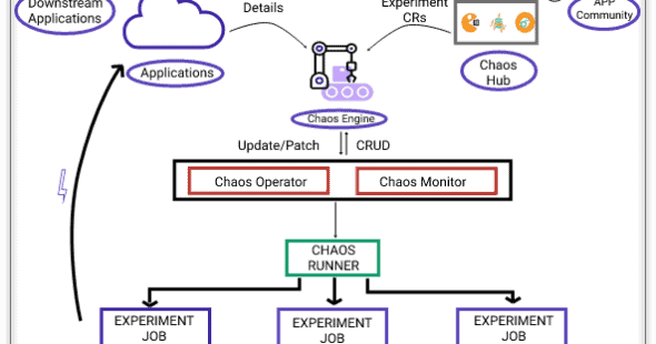 Ambassadors | Cloud Native Computing Foundation
