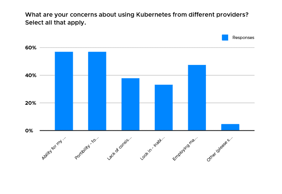 Cncf Telco Microsurvey Cloud Native Network Functions With Kubernetes