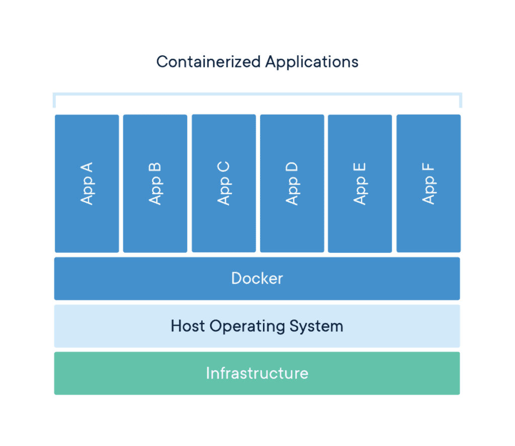 How To Run Kubernetes Workflow Automation with AWS EKS, GCP GKE, Azure ...