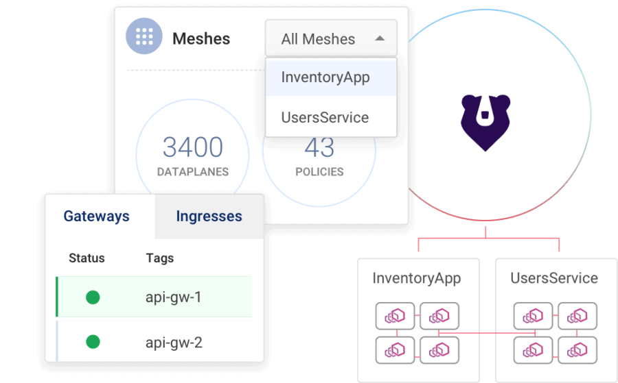 Multi-cluster & multi-cloud service meshes with Kuma and Envoy | CNCF