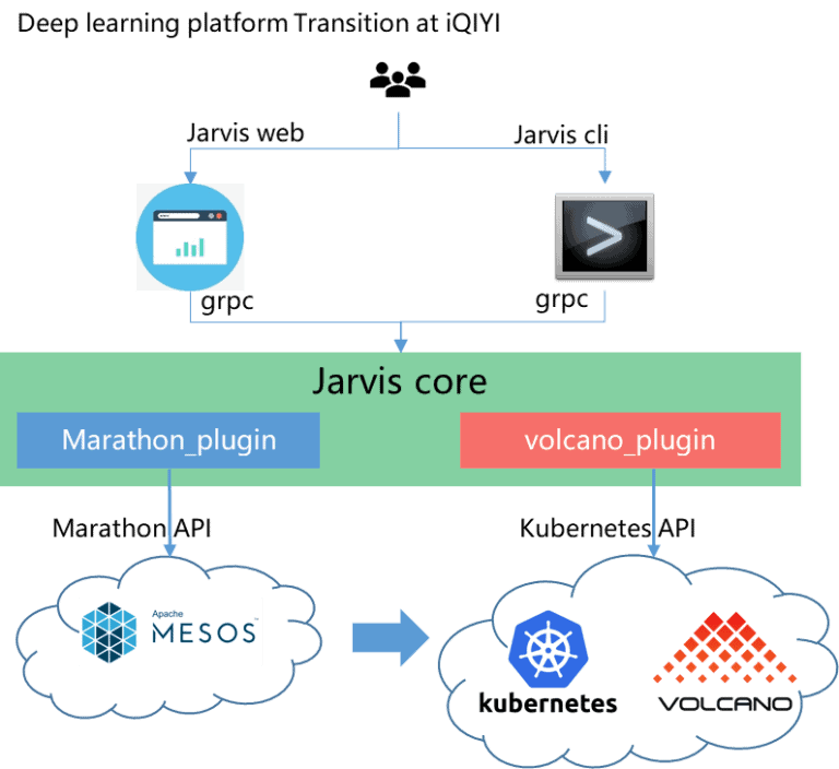 Maintainer Spotlight: Kevin Wang of KubeEdge and Volcano | CNCF