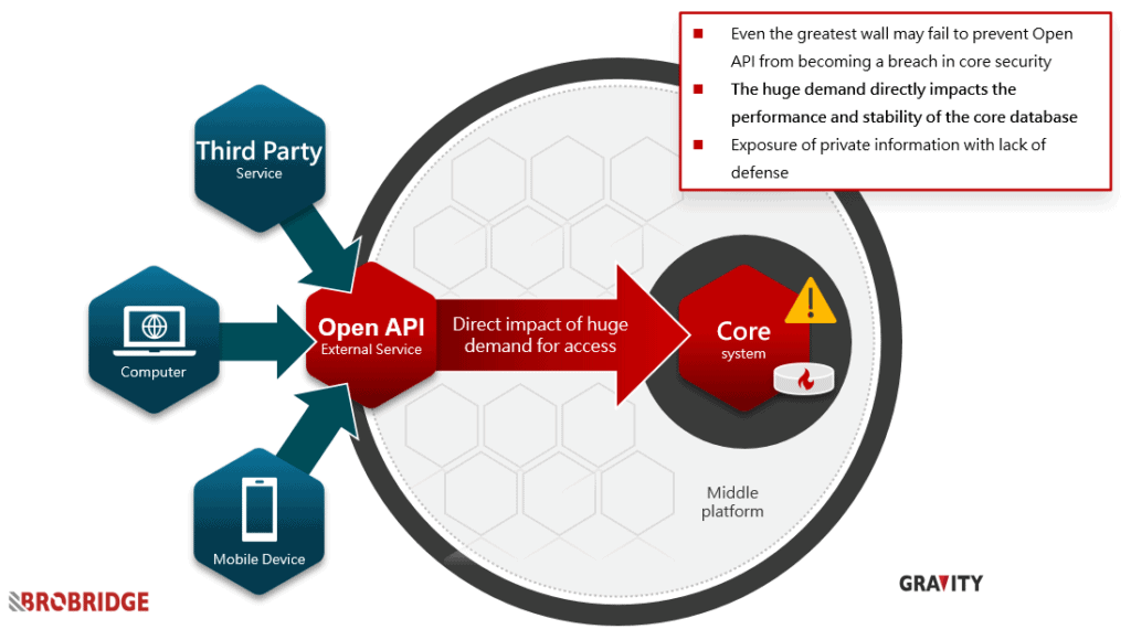 Quickly Strengthen The Digital Core Banking System With Microservice ...