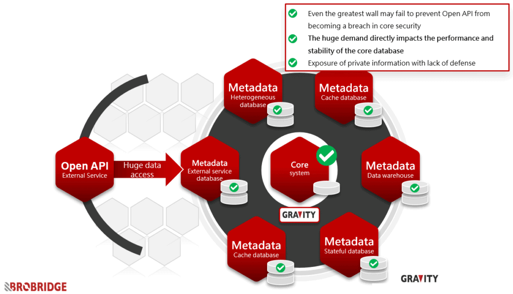 Quickly Strengthen The Digital Core Banking System With Microservice Technology | CNCF