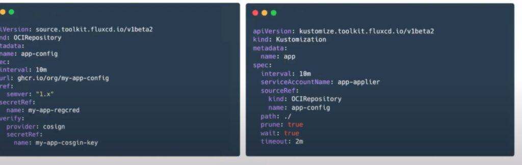 GitOps Days 2022: Flux Flagger deep dive | CNCF GitOps Days 2022: Flux Flagger deep dive | CNCF