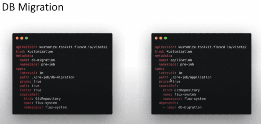 GitOps Days 2022: Flux Flagger deep dive | CNCF GitOps Days 2022: Flux Flagger deep dive | CNCF