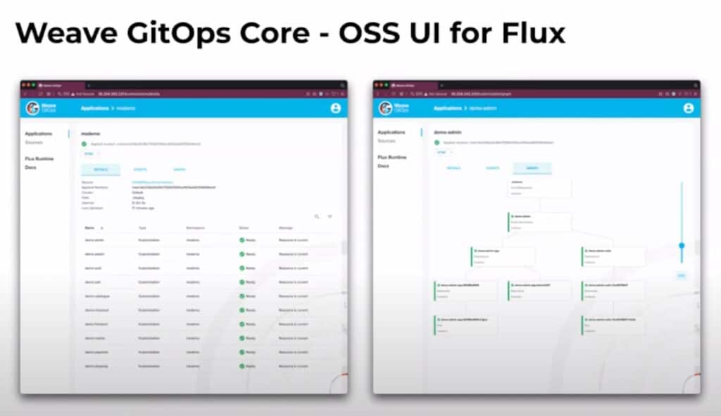 GitOps Days 2022: Flux Flagger deep dive | CNCF GitOps Days 2022: Flux Flagger deep dive | CNCF