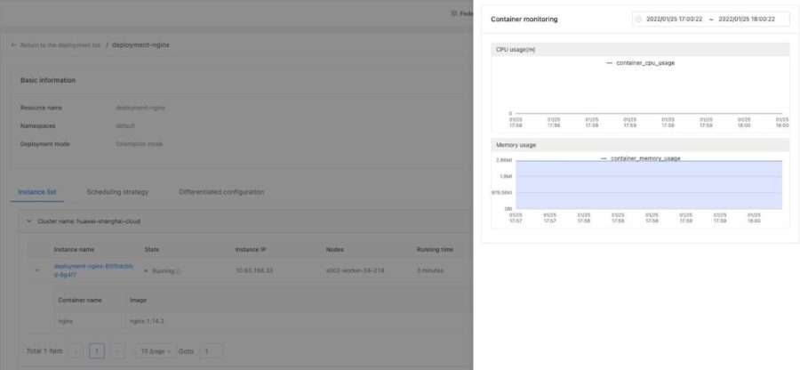 Karmada in AIML INSTITUTE | CNCF