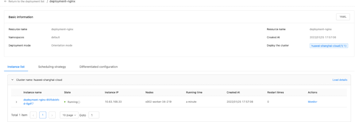 Karmada in AIML INSTITUTE | CNCF