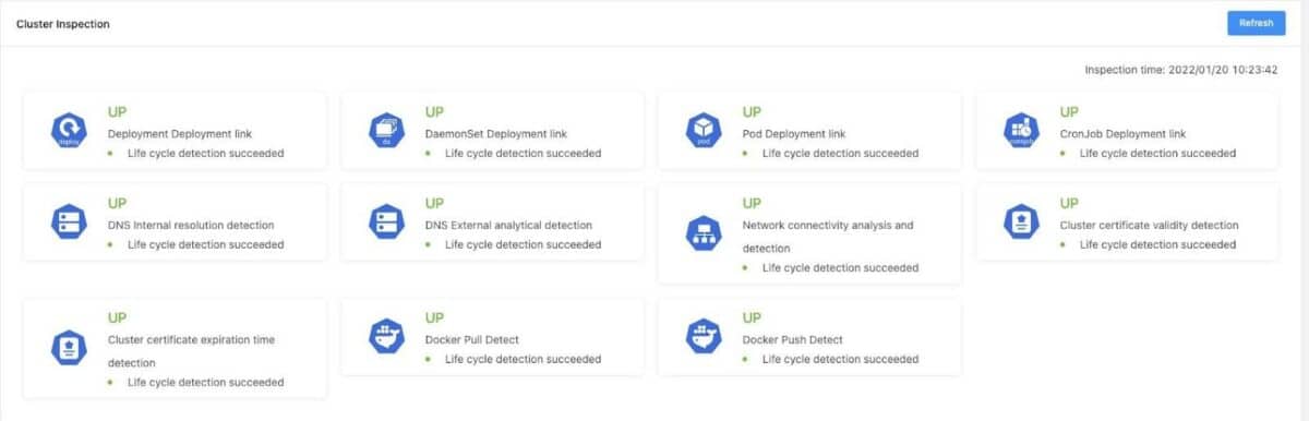 Karmada in AIML INSTITUTE | CNCF