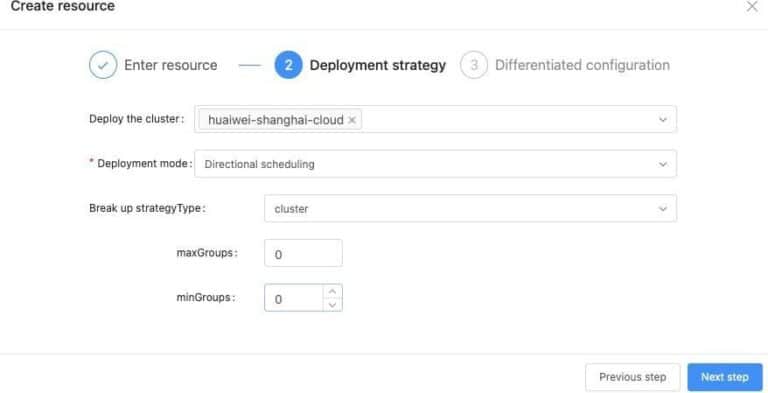 Karmada in AIML INSTITUTE | CNCF