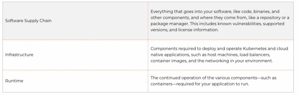 Learn About Kubernetes Security Best Practices For Your Cloud Native Application Development Cncf