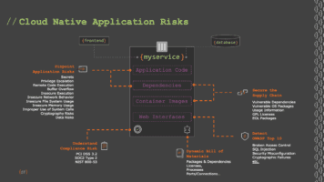 Learn about Kubernetes security best practices for your cloud native ...
