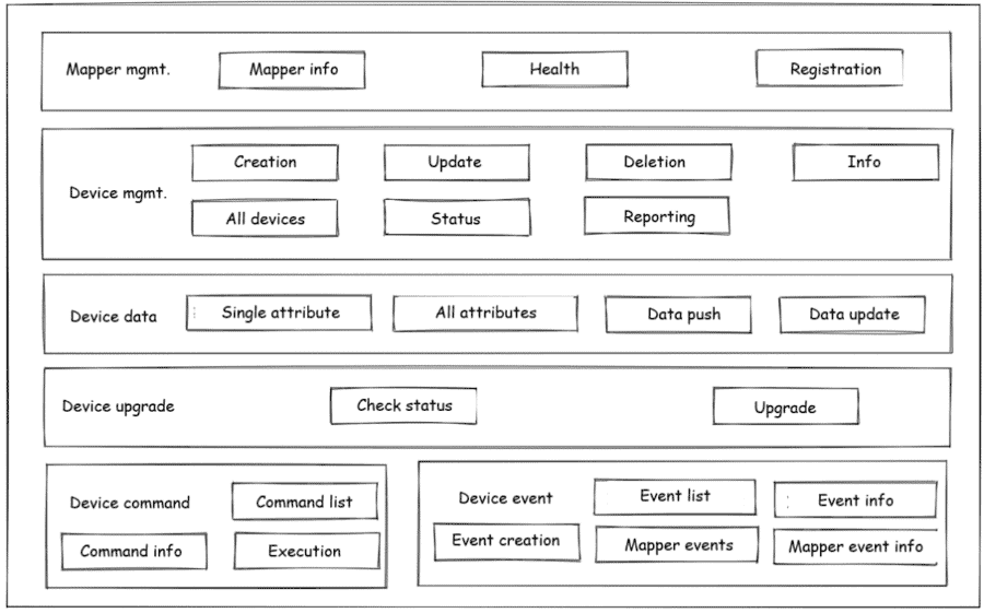 KubeEdge: Design and implementation of the next-generation cloud native ...