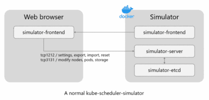 Demonstrating your K8s scheduler with kube-scheduler-simulator in a real cluster | CNCF