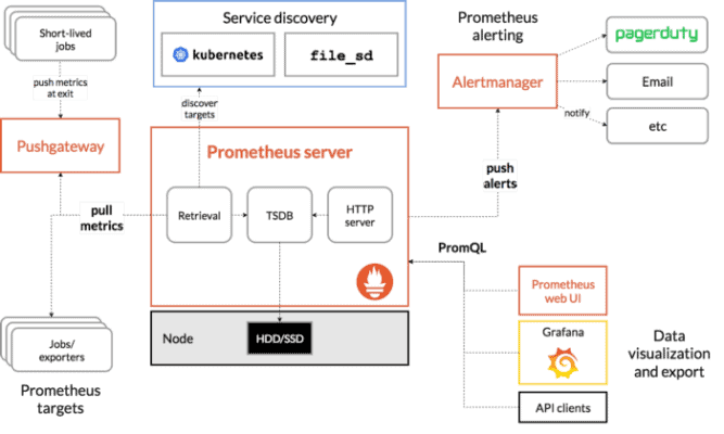 Prometheus roadmap and latest updates | CNCF