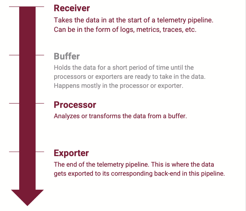 Why Sumo Logic is betting its future on OpenTelemetry | CNCF