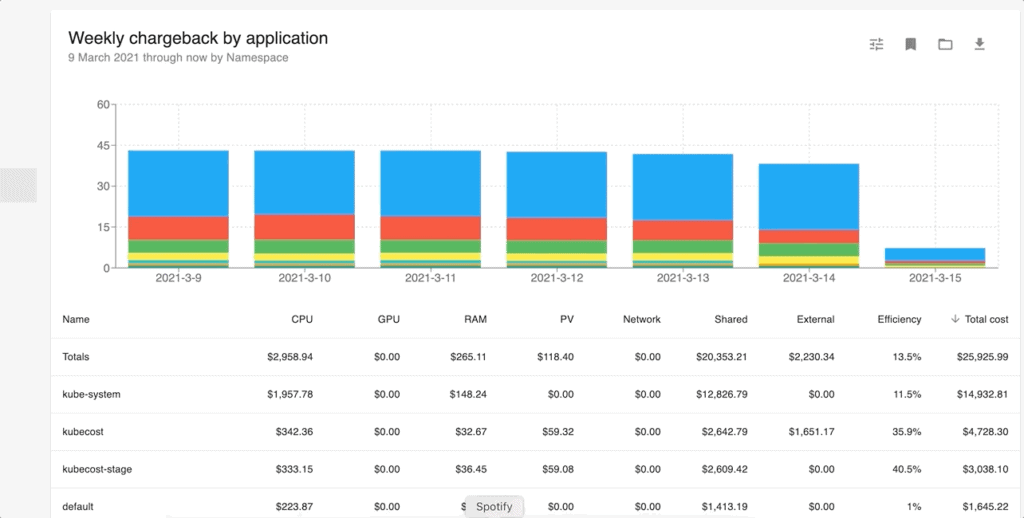Opencost A New Cncf Sandbox Project For Real Time Kubernetes Cost Monitoring Cncf
