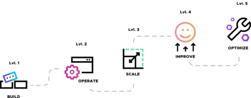 Exploring insights at the intersection of provisioning and cloud native maturity | CNCF