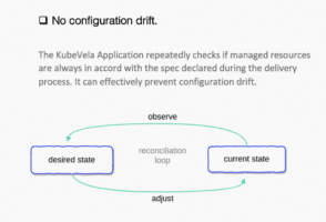 KubeVela: the road to cloud native application and platform engineering | CNCF
