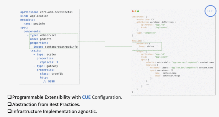 KubeVela: the road to cloud native application and platform engineering | CNCF
