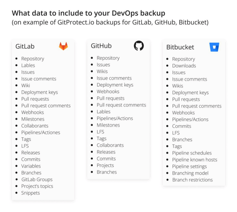 DevOps backup use case: how to build a backup strategy for GitHub, GitLab, Bitbucket, or Jira ...