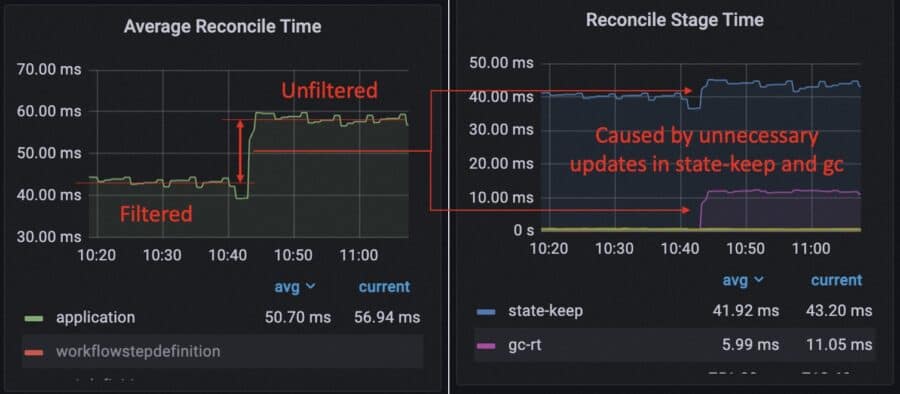 Stability and scalability assessment of KubeVela | CNCF