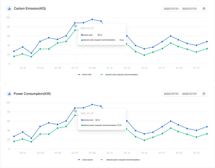 Model View And Reduce Your Workload Carbon Emission By Crane In A Declarative Way Cncf