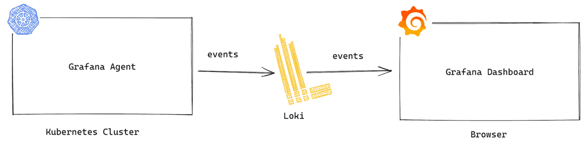 How to use Kubernetes events for effective alerting and monitoring | CNCF