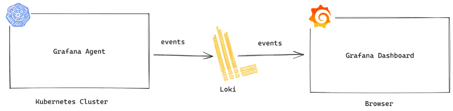 How to use Kubernetes events for effective alerting and monitoring | CNCF