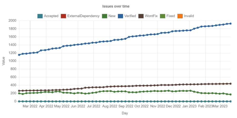 Cncf Fuzzing Open Source Projects For Security And Reliability Cncf