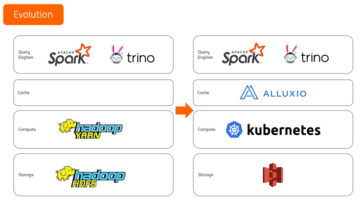 ING Bank: How Volcano empowers its big data analytics platform | CNCF