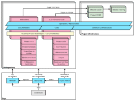 Outlining the structure of your open source software project | CNCF