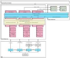 Outlining the structure of your open source software project | CNCF