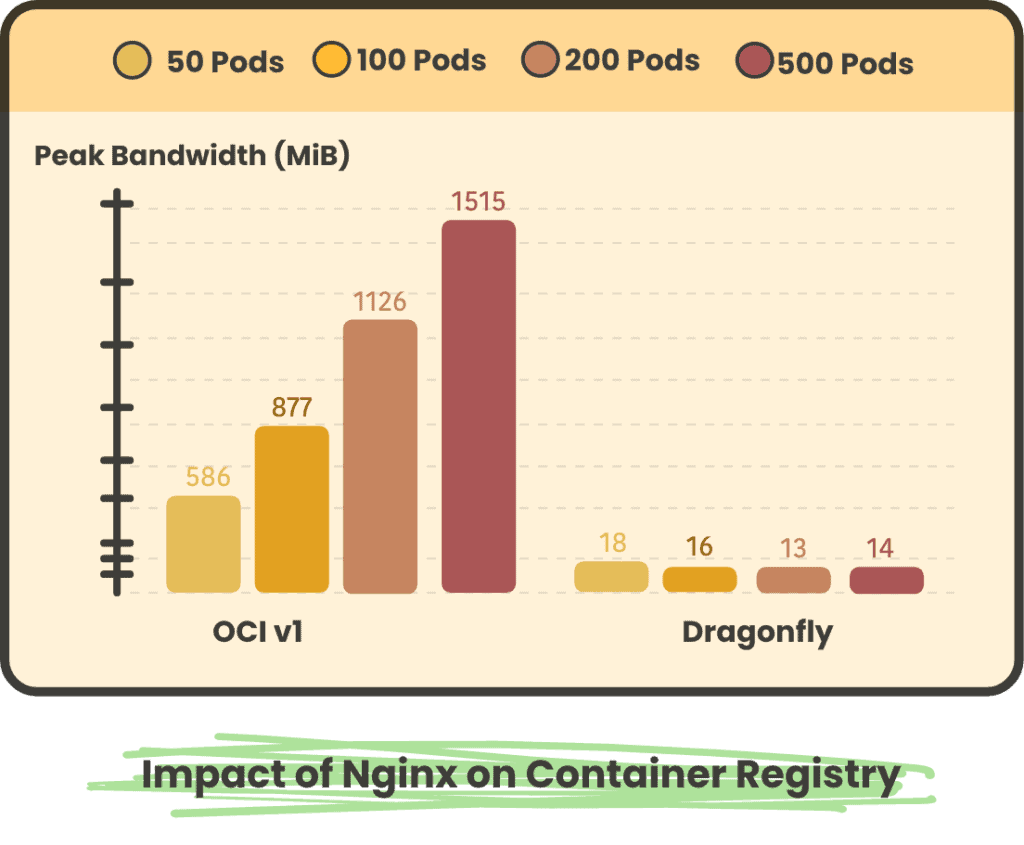 Volcano Engine: distributed image acceleration practice based on ...