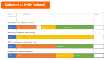 ING Bank: How Volcano empowers its big data analytics platform | CNCF
