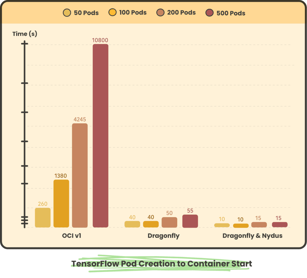 Volcano Engine: distributed image acceleration practice based on ...
