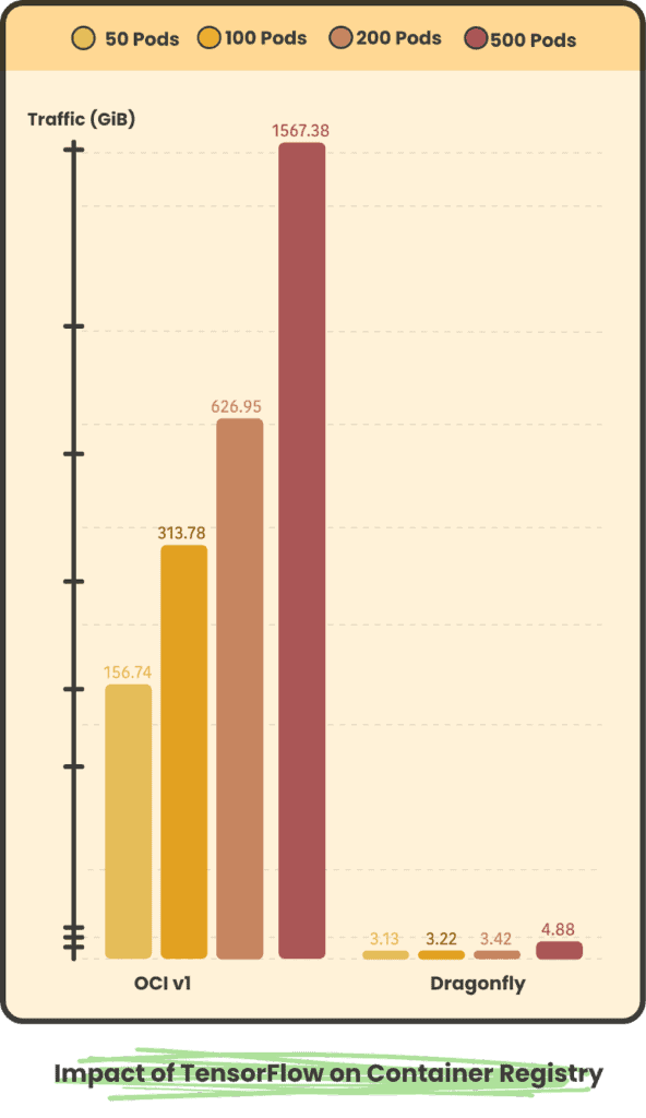 Volcano Engine Distributed Image Acceleration Practice Based On